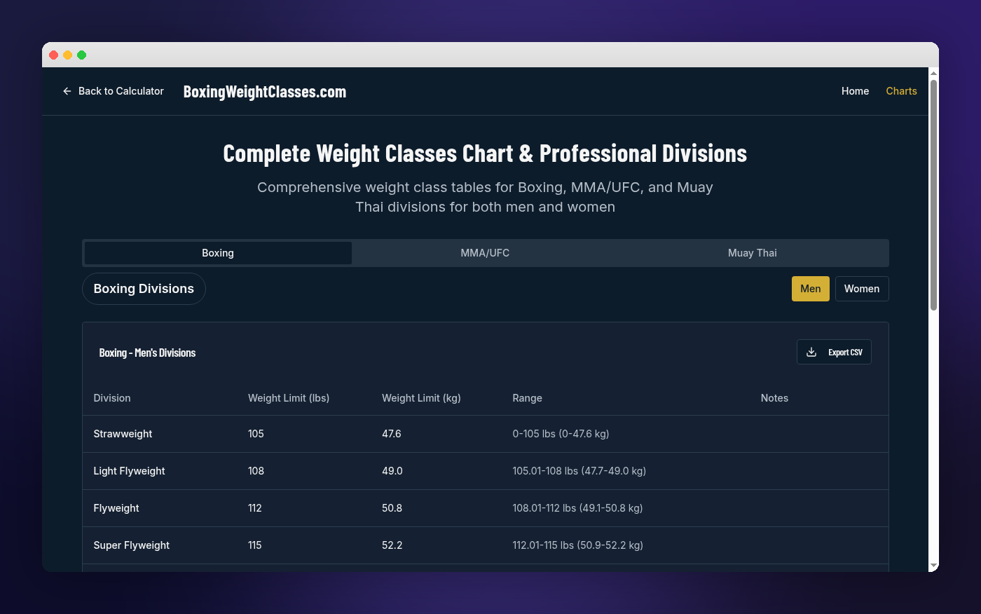 Boxing Weight Classes 2026 — All 17 Divisions (lbs, kg, stone)